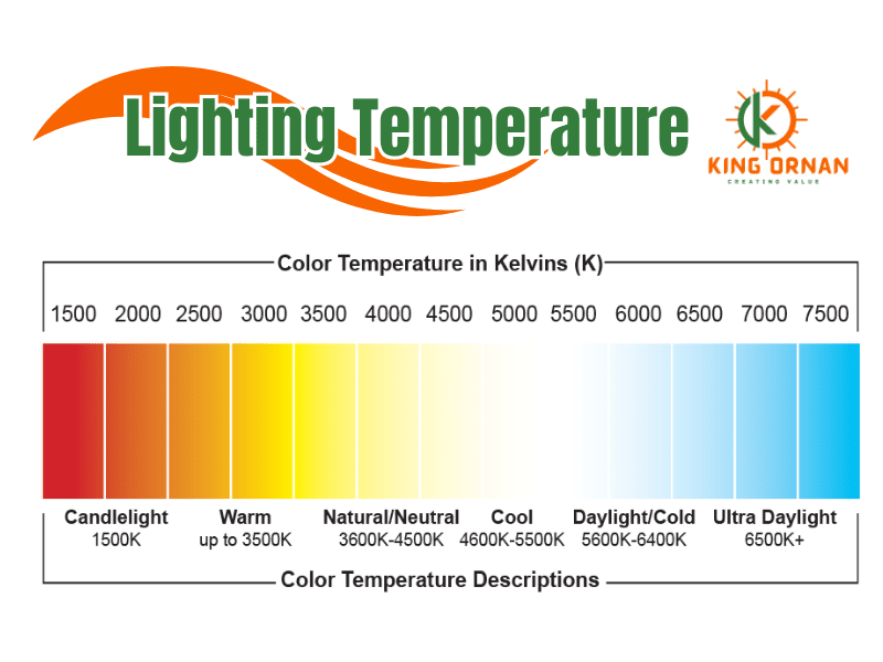 Understanding 4000K vs 6500K Lighting: A Comprehensive Guide to ...